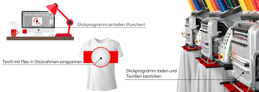 Stick Bestickung Direktbestickung Patches Textilien - ZEGO ...